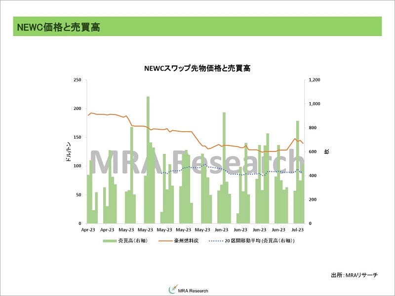 NEWCスワップ流動性アップデート - エネルギーコストマネジメントのマーケット・リスク・アドバイザリー