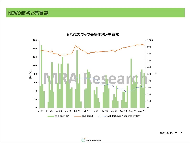 NEWCスワップ流動性アップデート - エネルギーコストマネジメントのマーケット・リスク・アドバイザリー